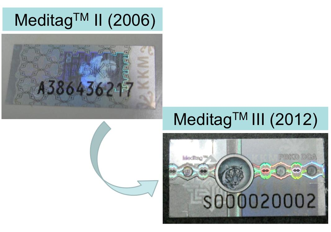 From Holograms to Digital: How Malaysia Can Upgrade Its Medicine ...